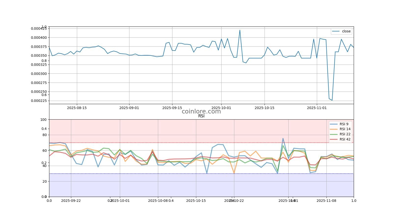 Crystal Clear RSI indicator