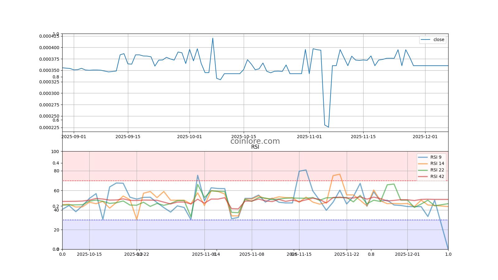 Crystal Clear RSI indicator