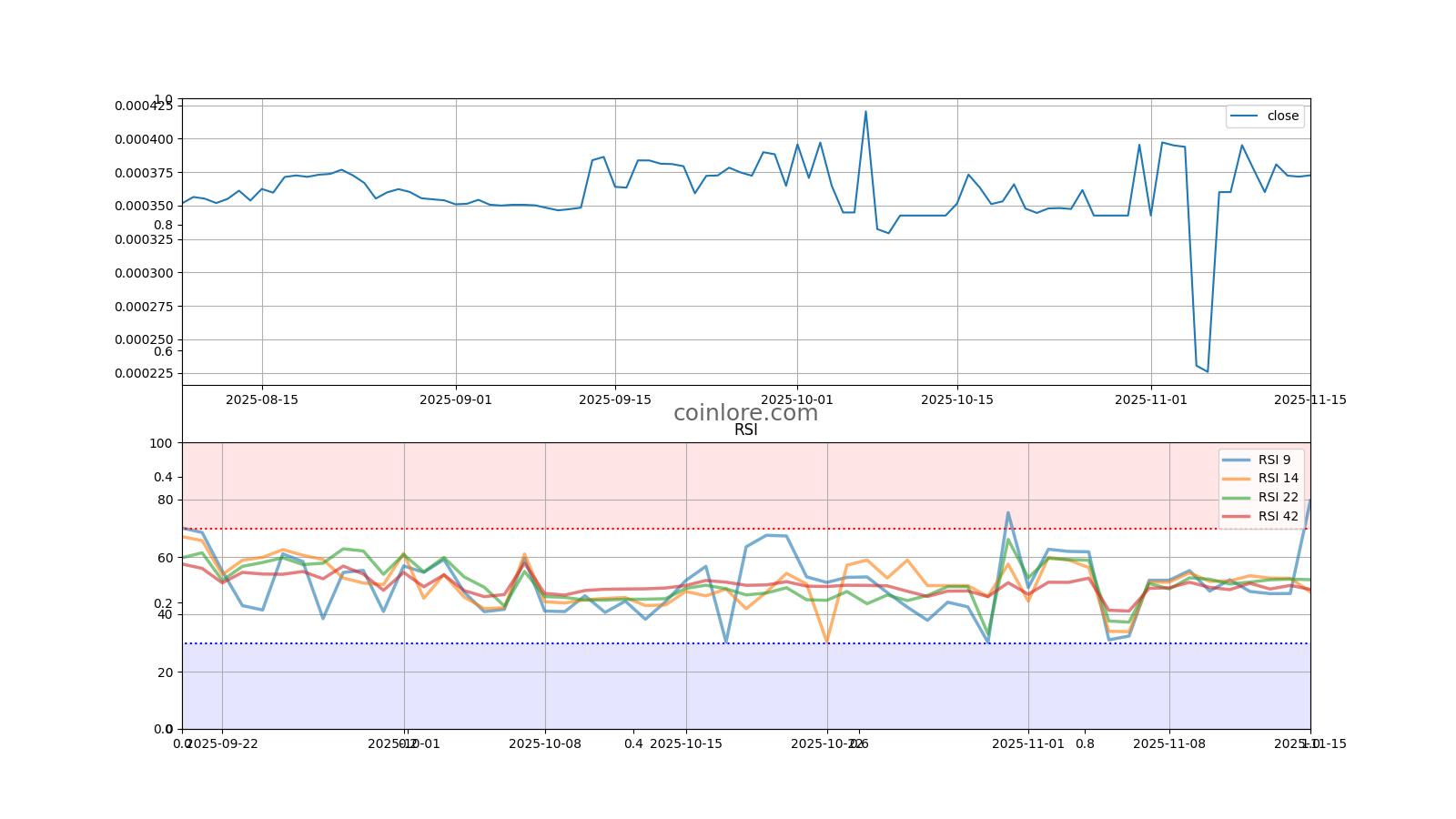 Crystal Clear  RSI indicator