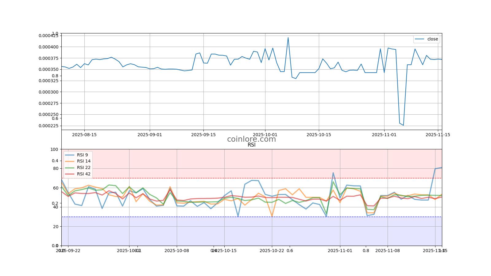 Crystal Clear RSI indicator
