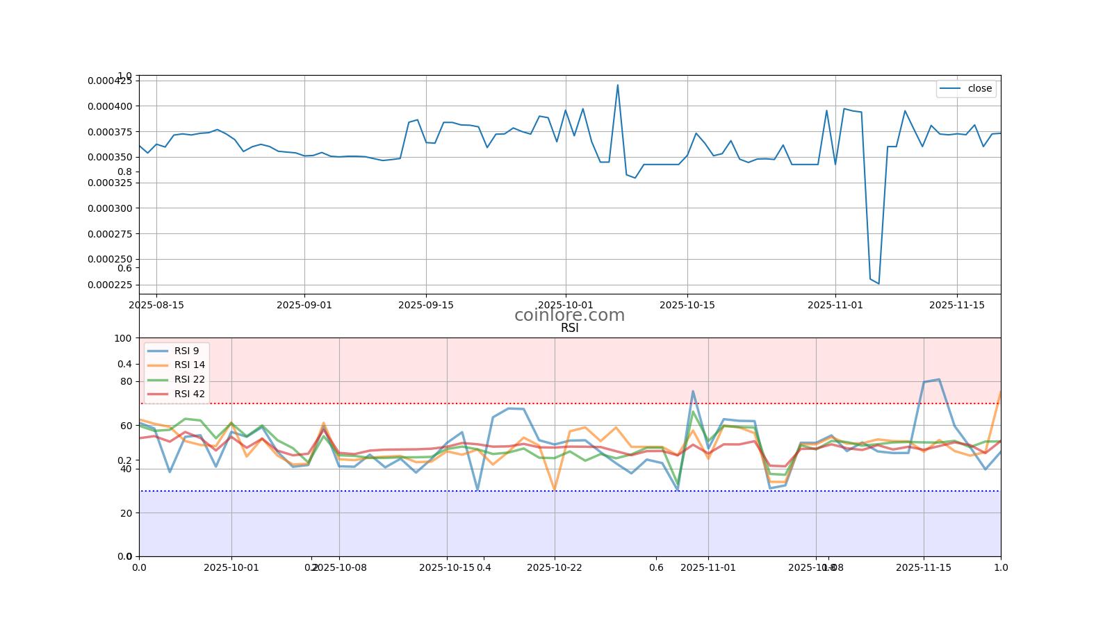 Crystal Clear RSI indicator
