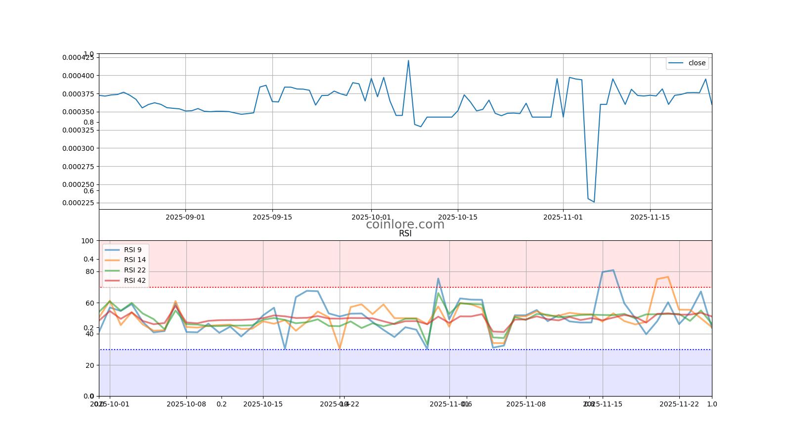 Crystal Clear  RSI indicator