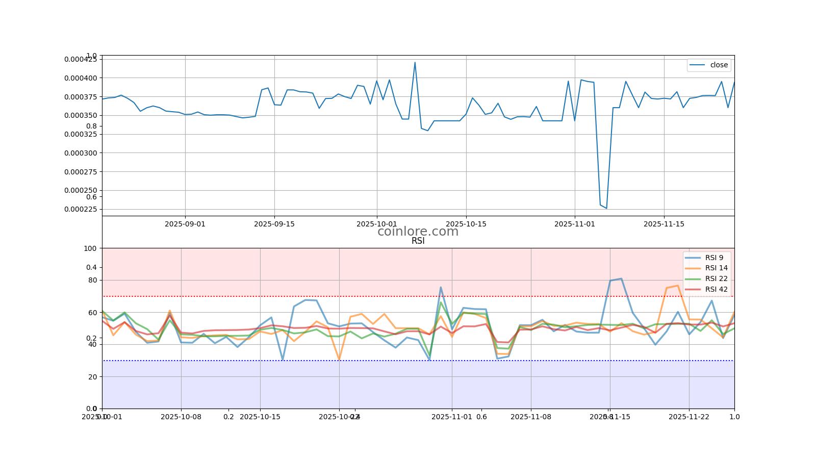 Crystal Clear RSI indicator
