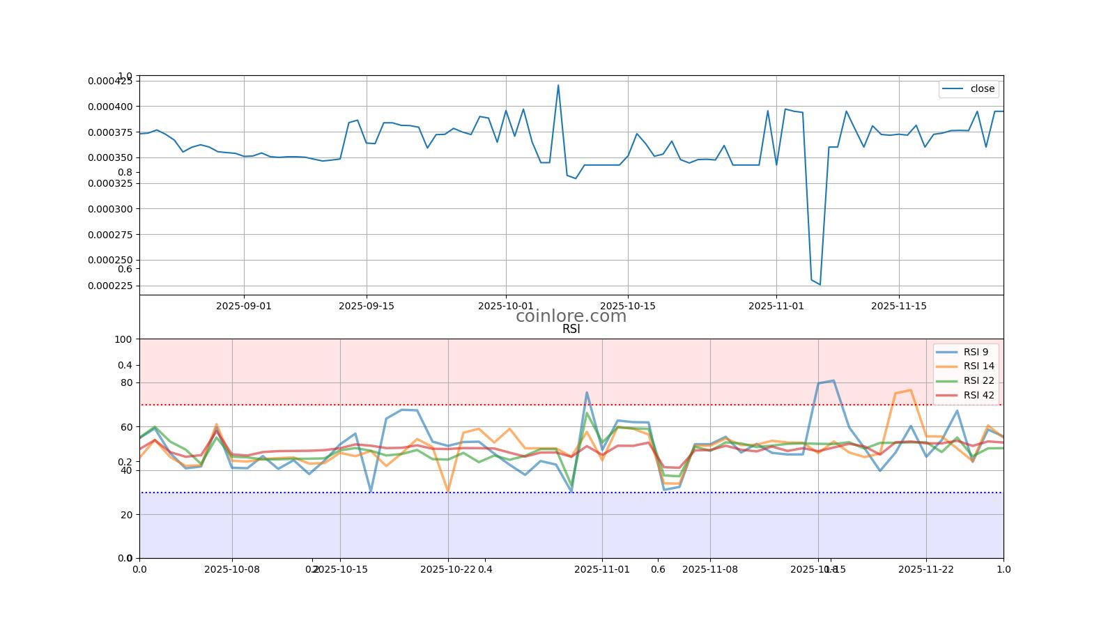Crystal Clear RSI indicator