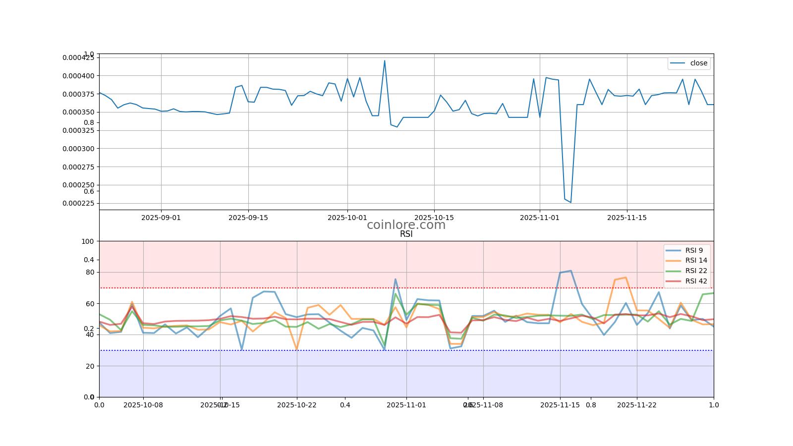 Crystal Clear  RSI indicator