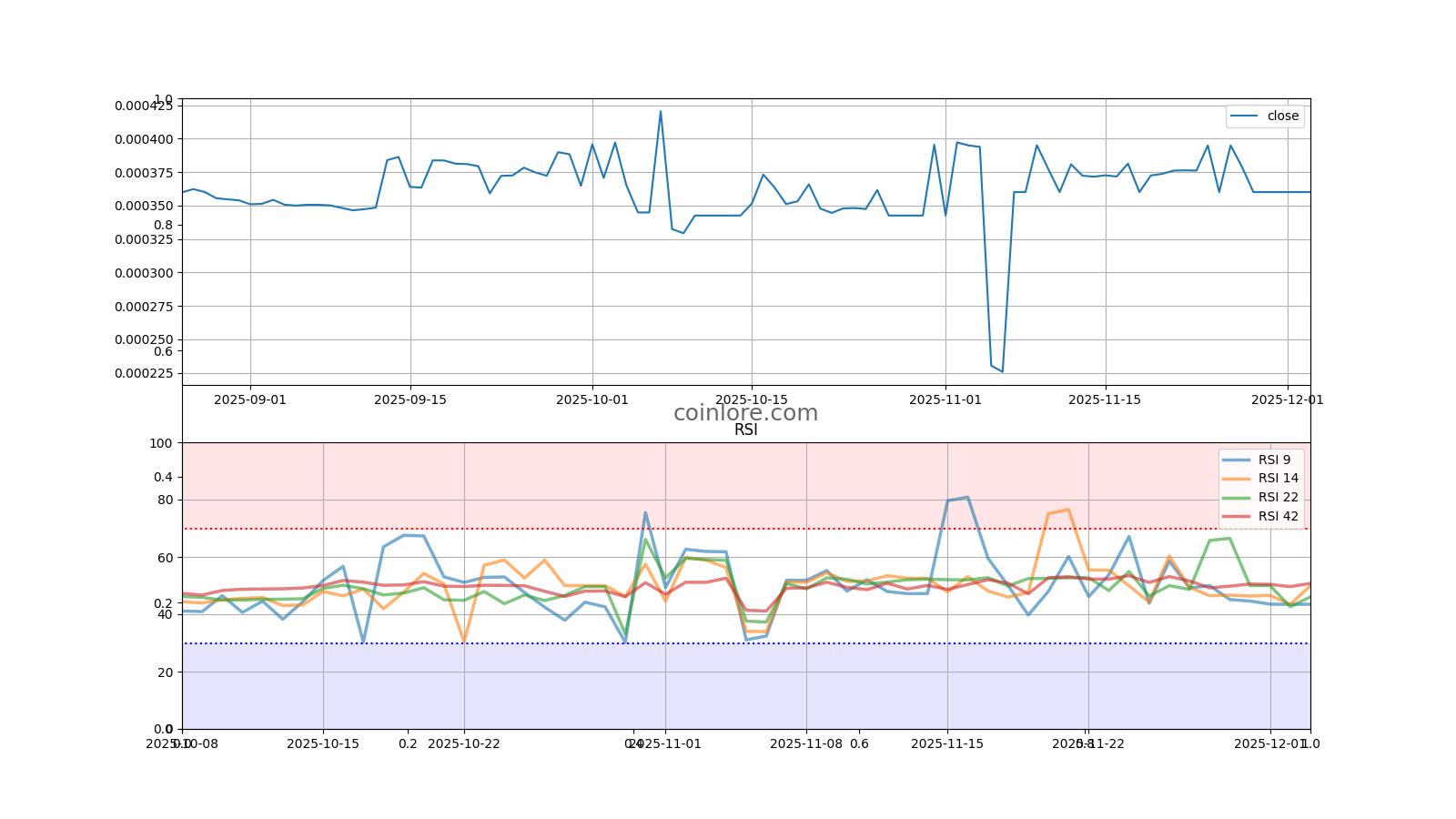 Crystal Clear RSI indicator