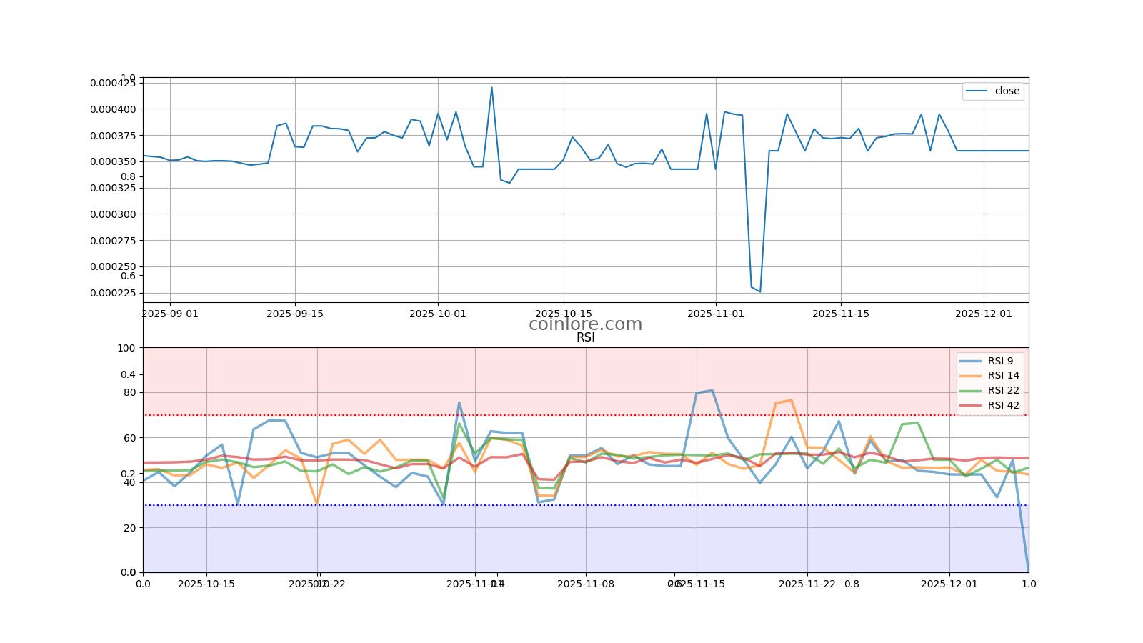 Crystal Clear  RSI indicator
