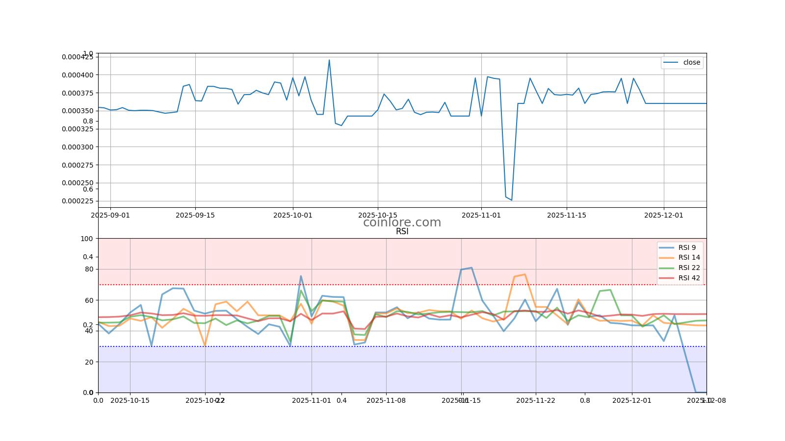Crystal Clear RSI indicator