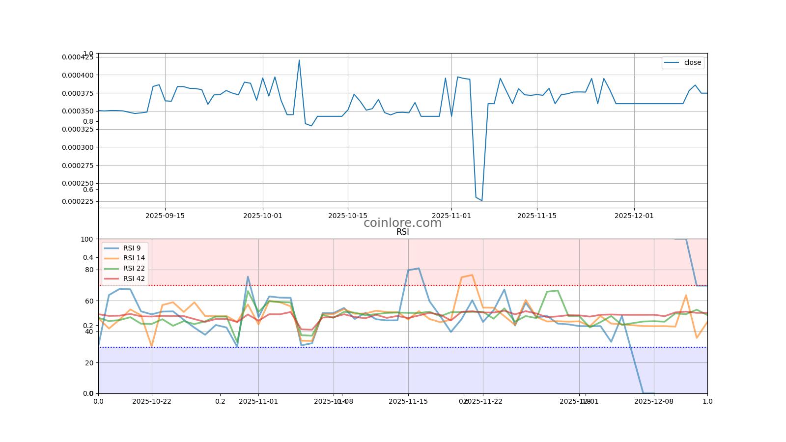 Crystal Clear RSI indicator