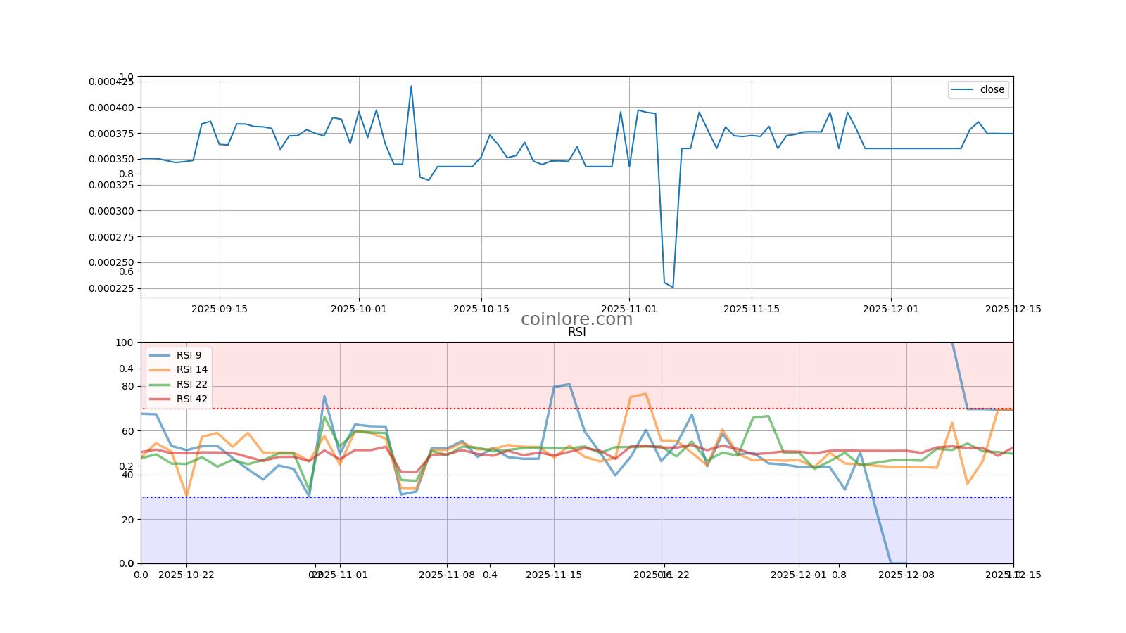 Crystal Clear RSI indicator
