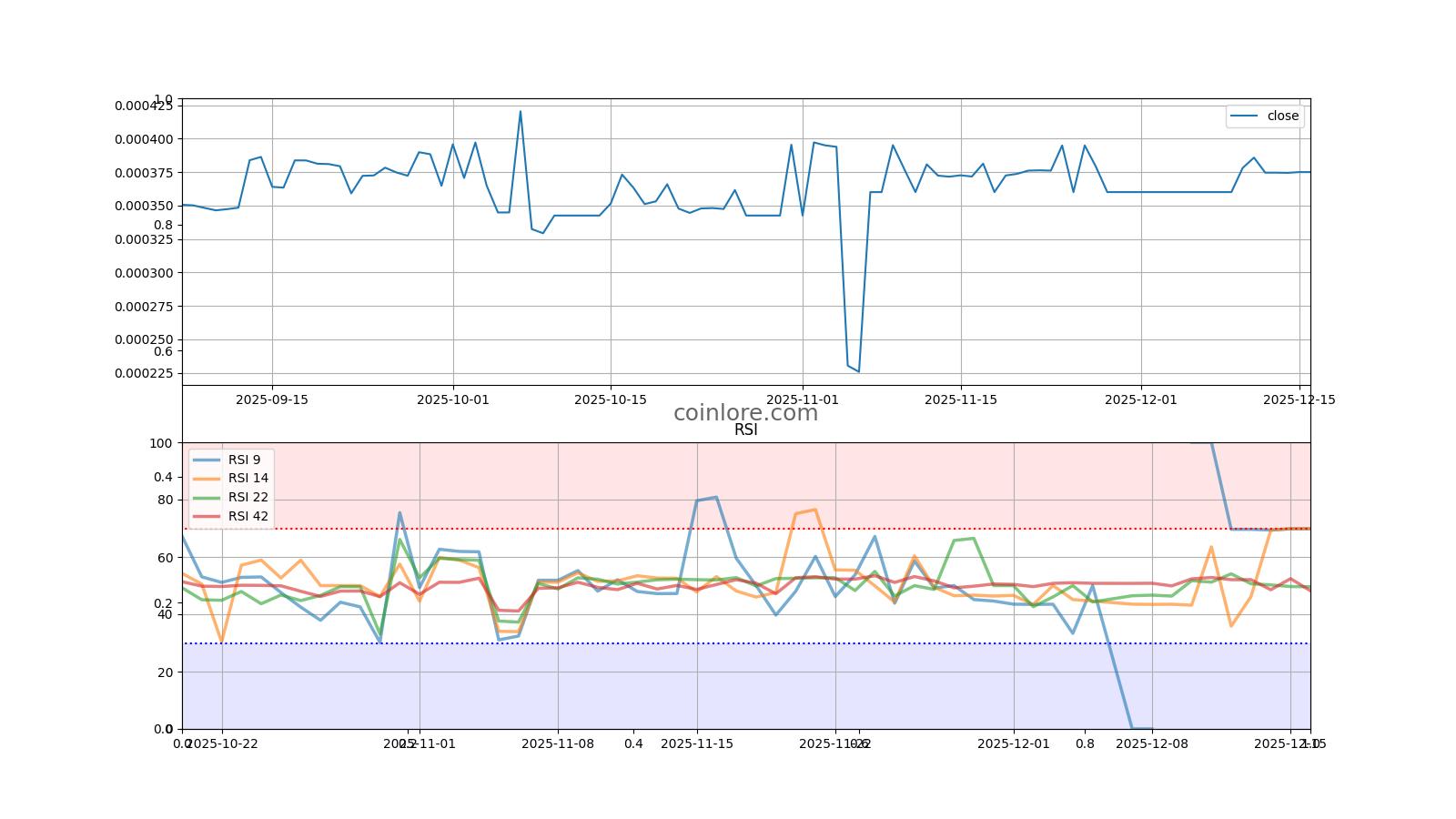 Crystal Clear RSI indicator