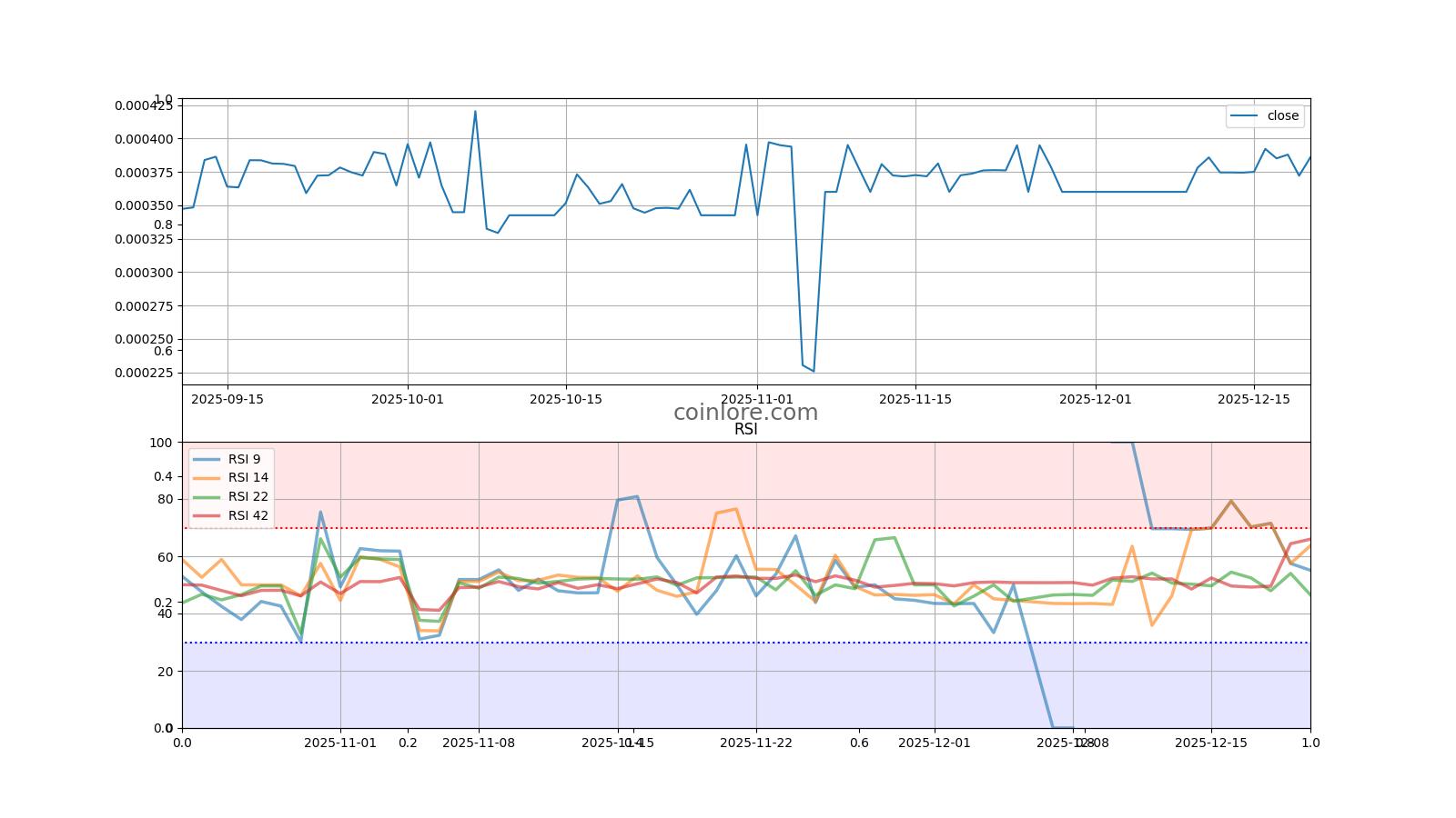 Crystal Clear  RSI indicator