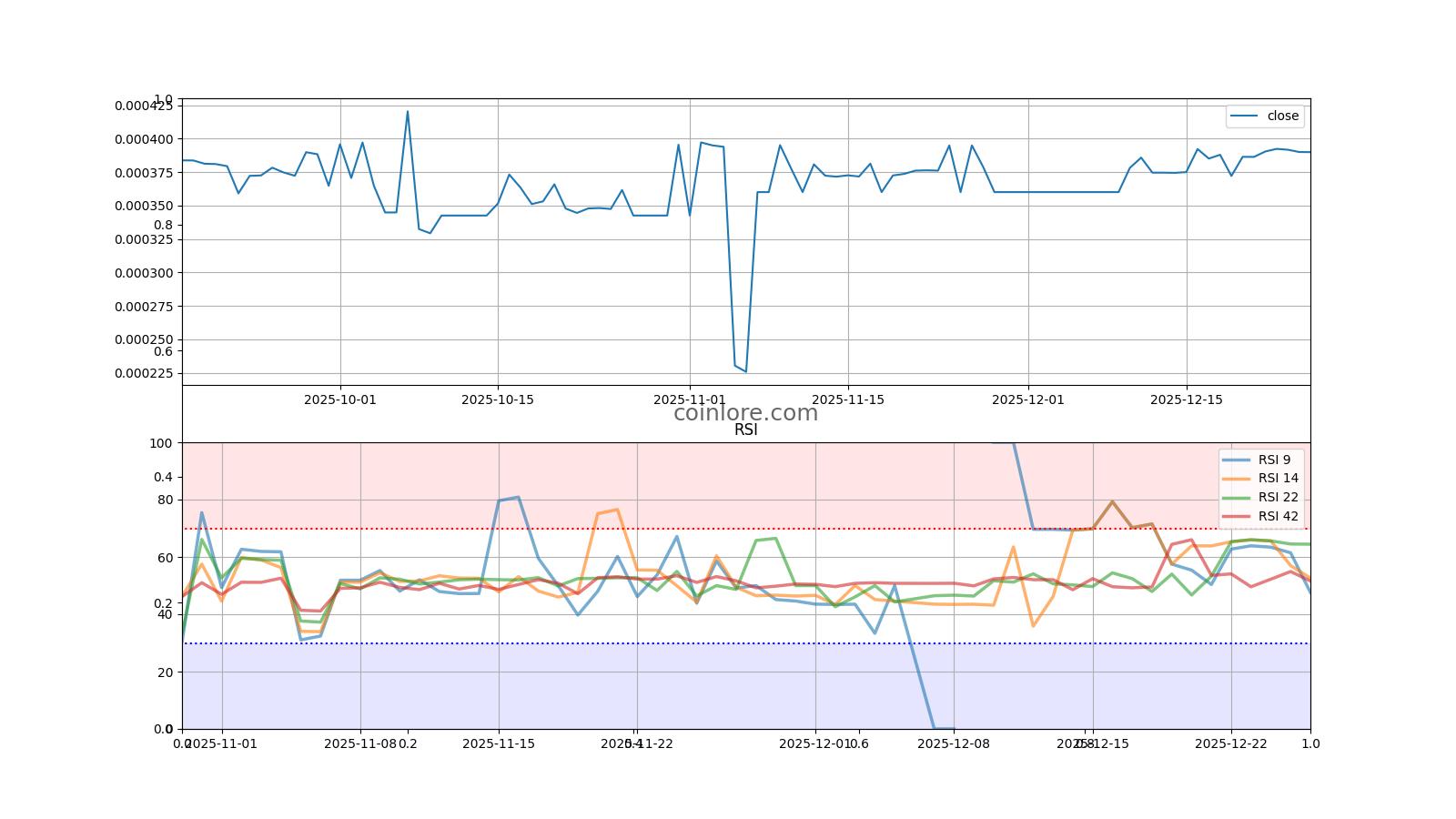 Crystal Clear RSI indicator