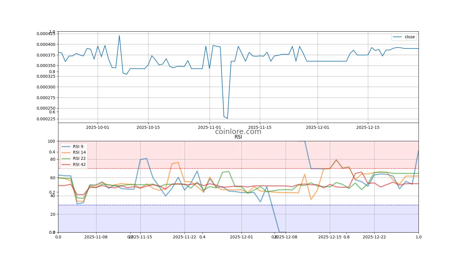 Crystal Clear RSI indicator