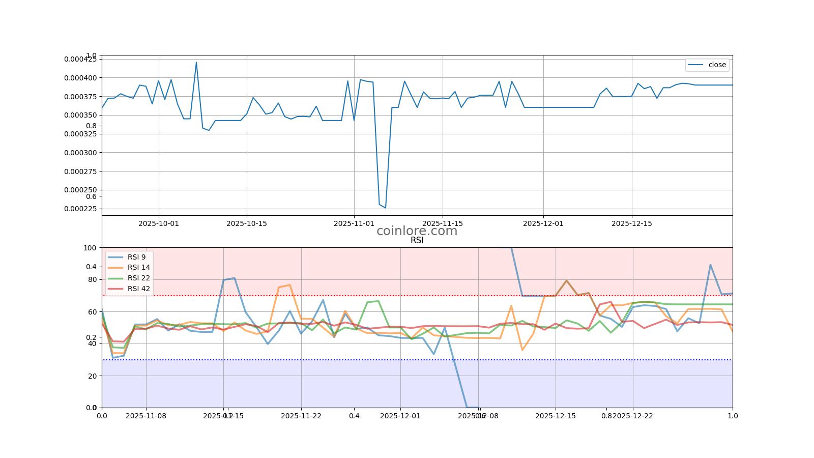 Crystal Clear RSI indicator