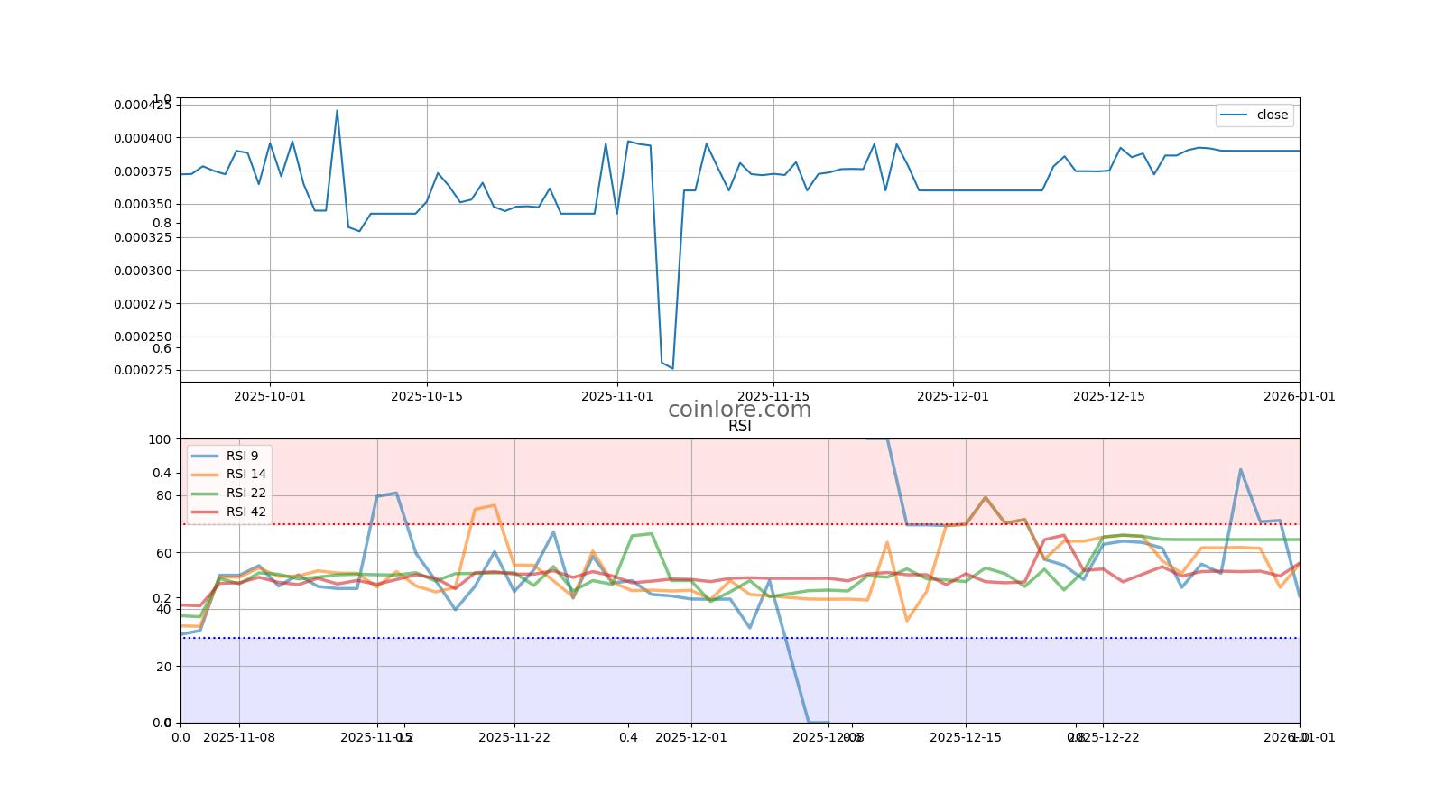 Crystal Clear RSI indicator