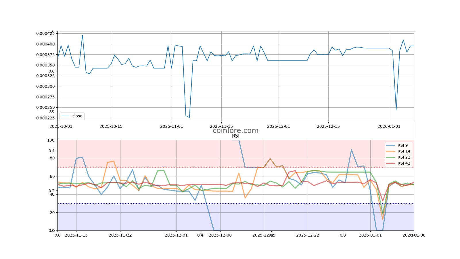 Crystal Clear RSI indicator