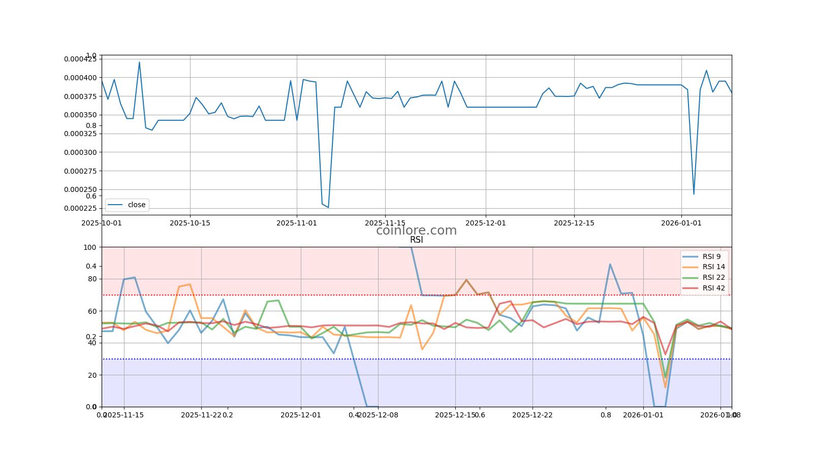 Crystal Clear RSI indicator