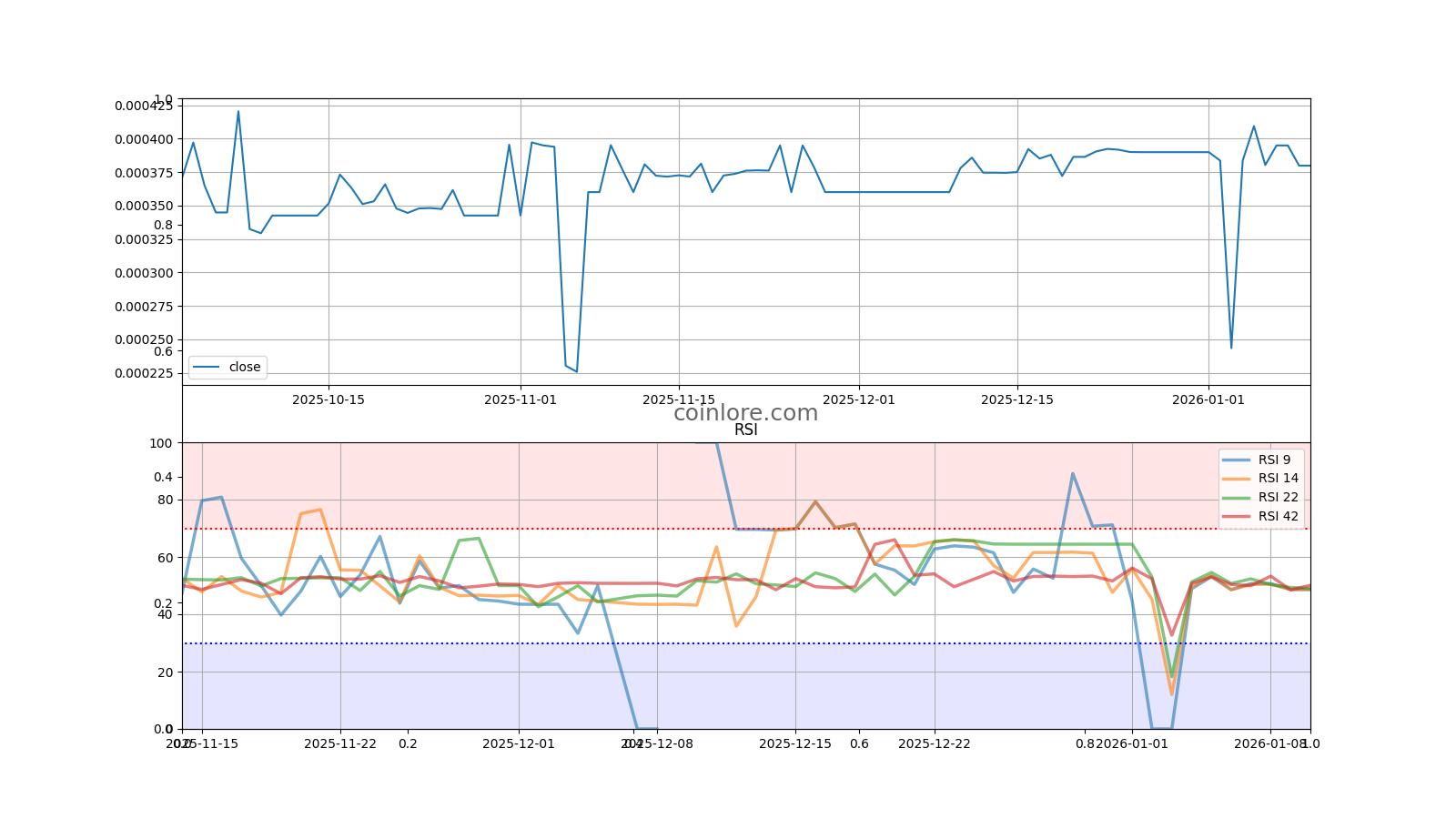 Crystal Clear RSI indicator