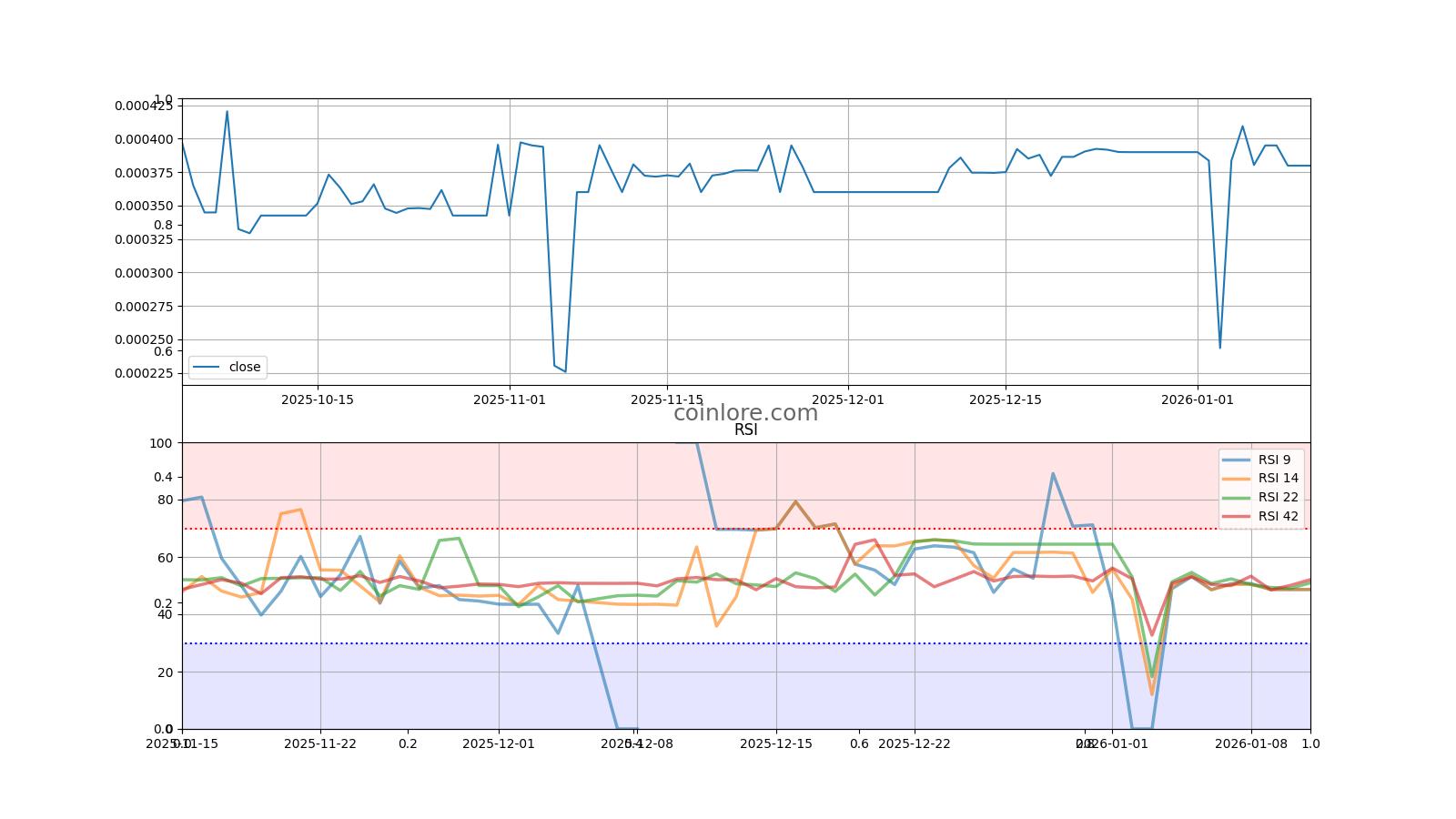 Crystal Clear RSI indicator