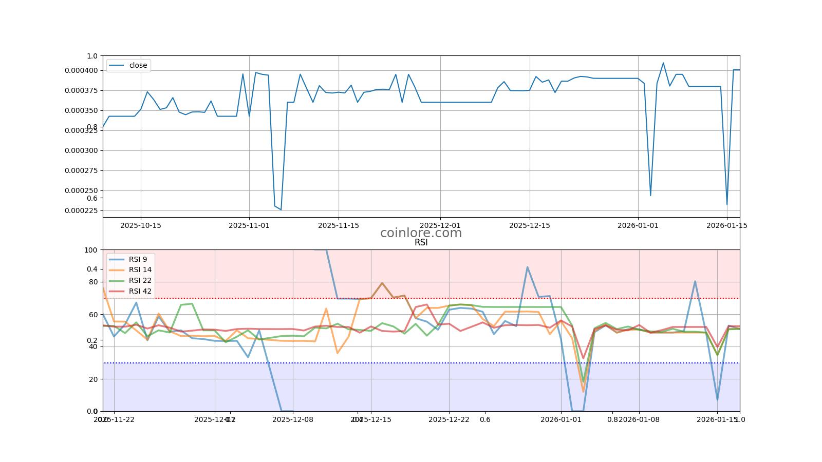 Crystal Clear RSI indicator