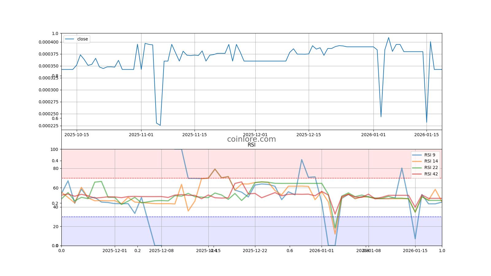 Crystal Clear RSI indicator