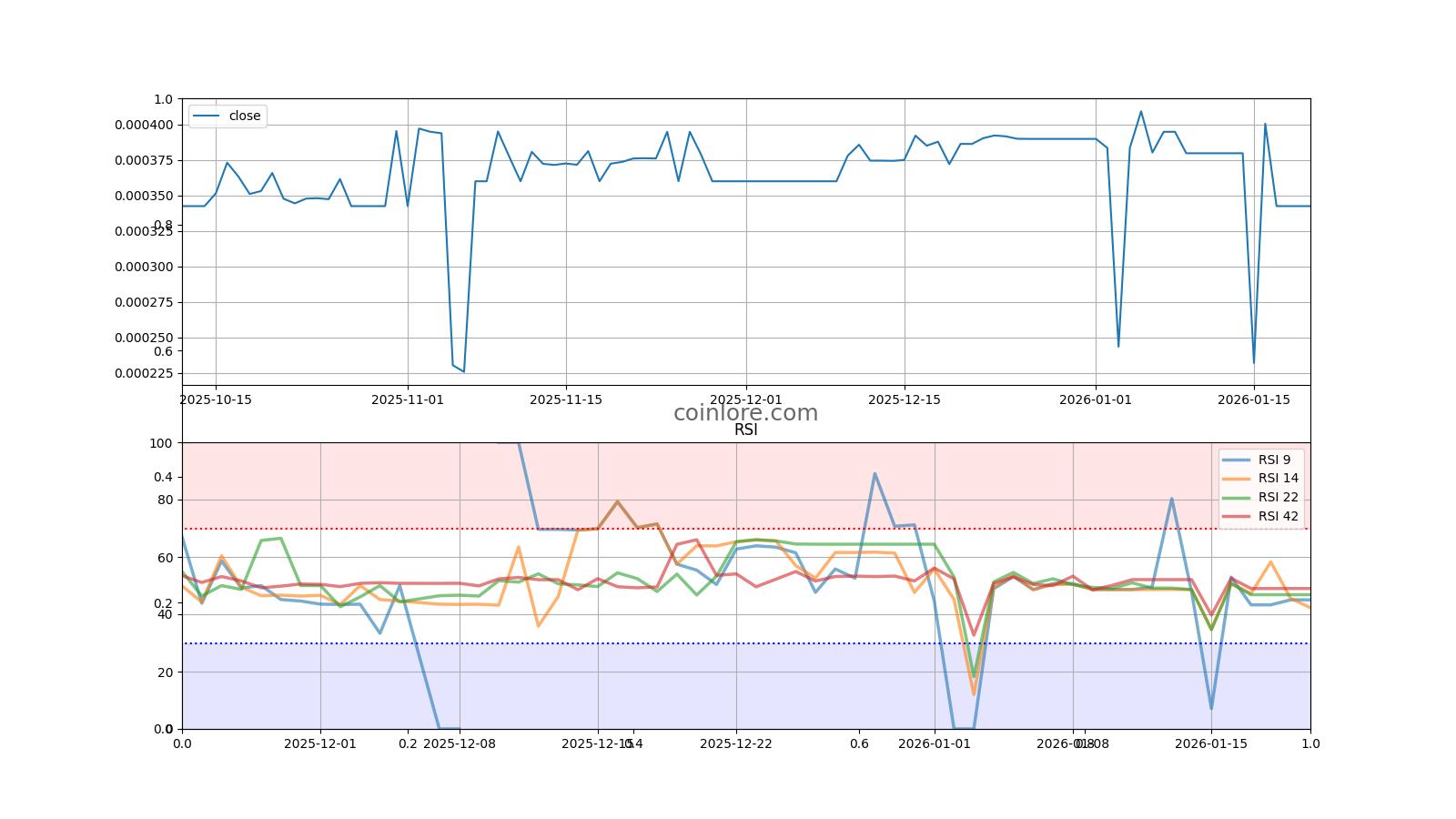 Crystal Clear RSI indicator