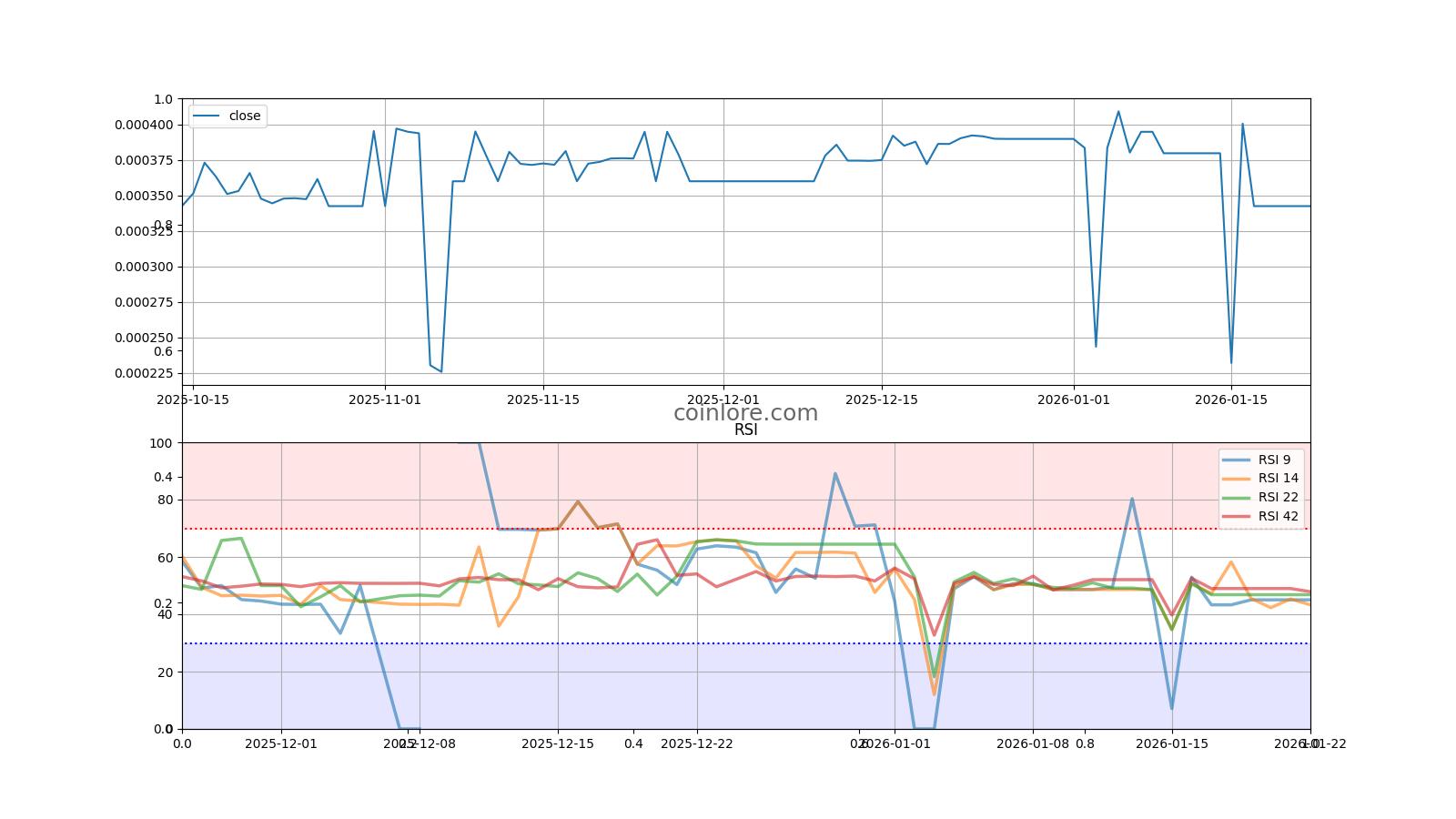 Crystal Clear RSI indicator