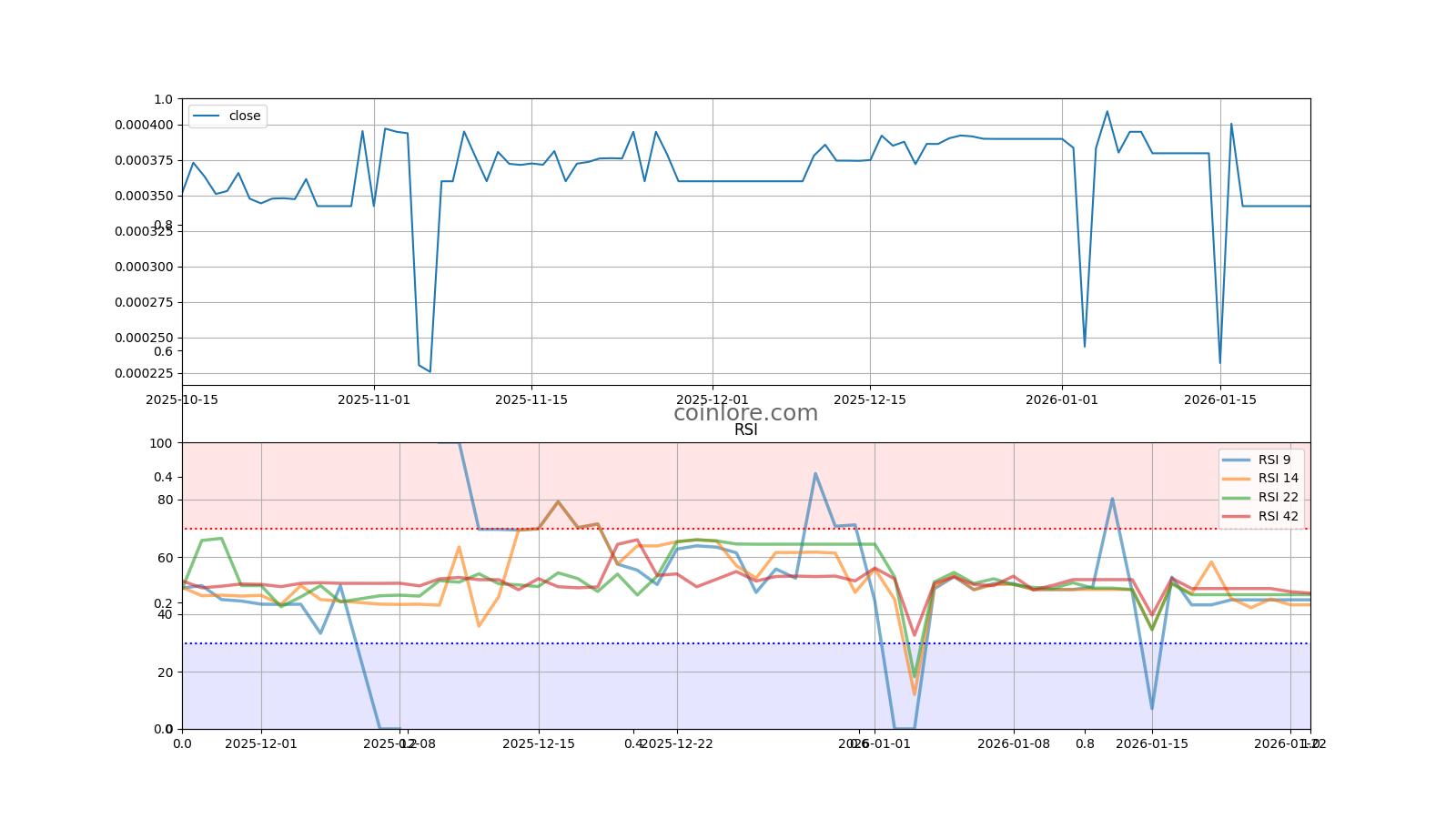 Crystal Clear RSI indicator