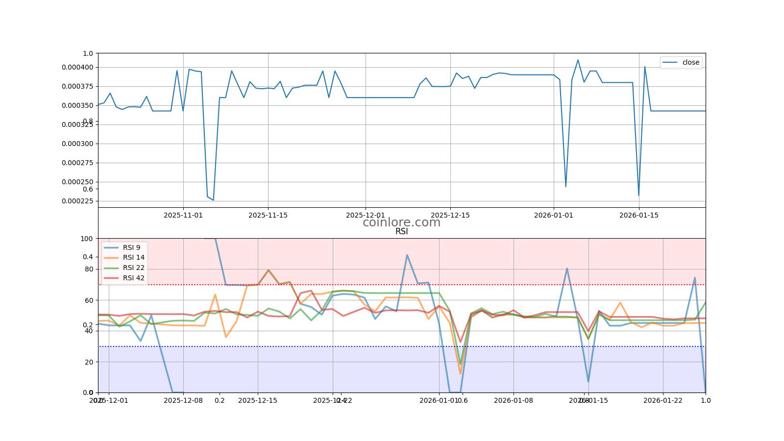 Crystal Clear RSI indicator