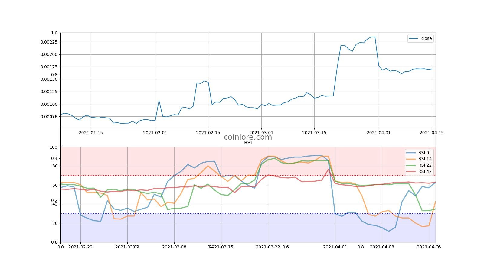 Crystal Clear RSI indicator