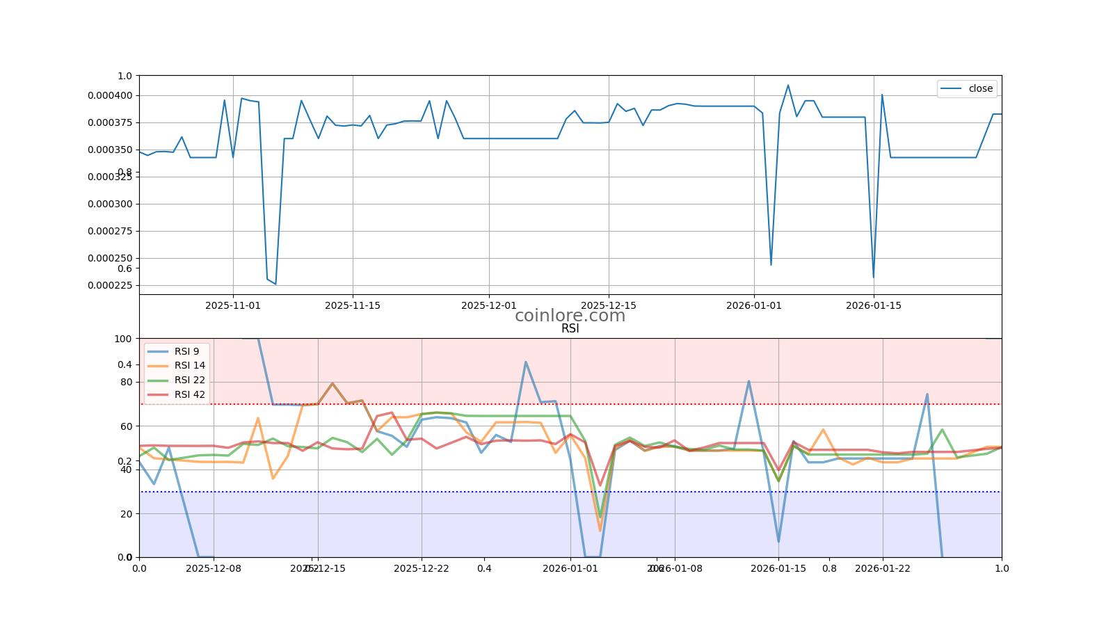 Crystal Clear RSI indicator