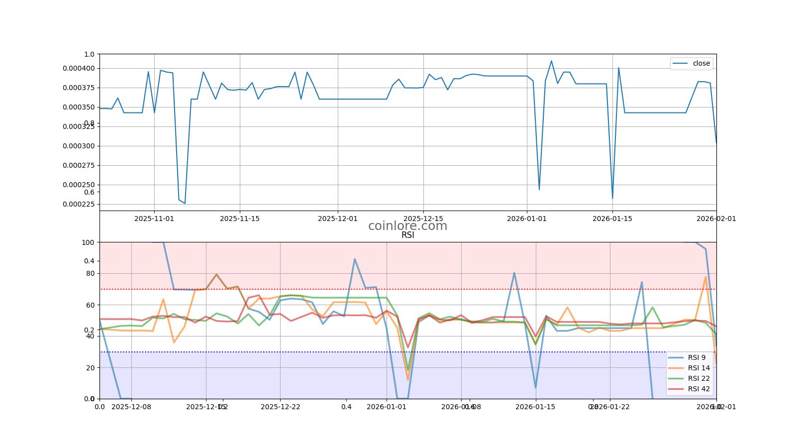 Crystal Clear RSI indicator