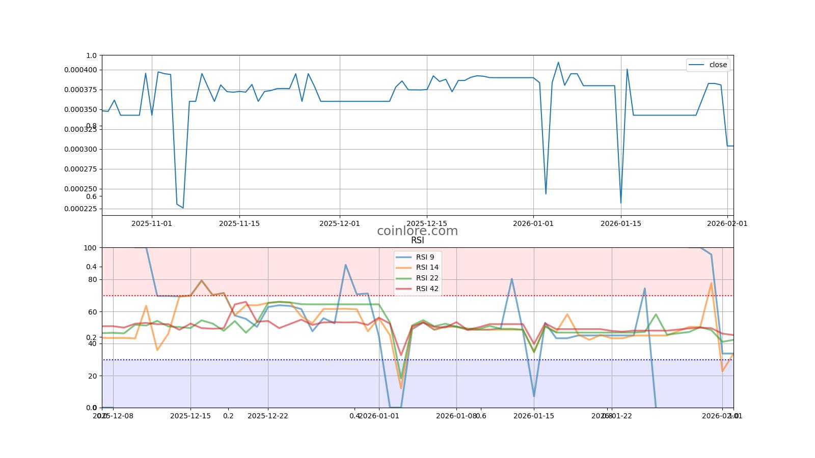 Crystal Clear  RSI indicator