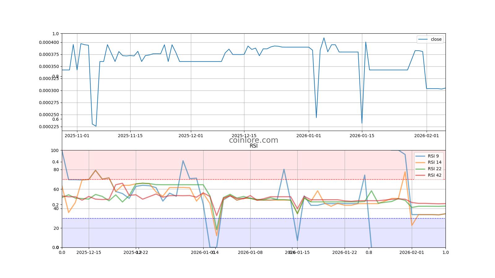 Crystal Clear RSI indicator