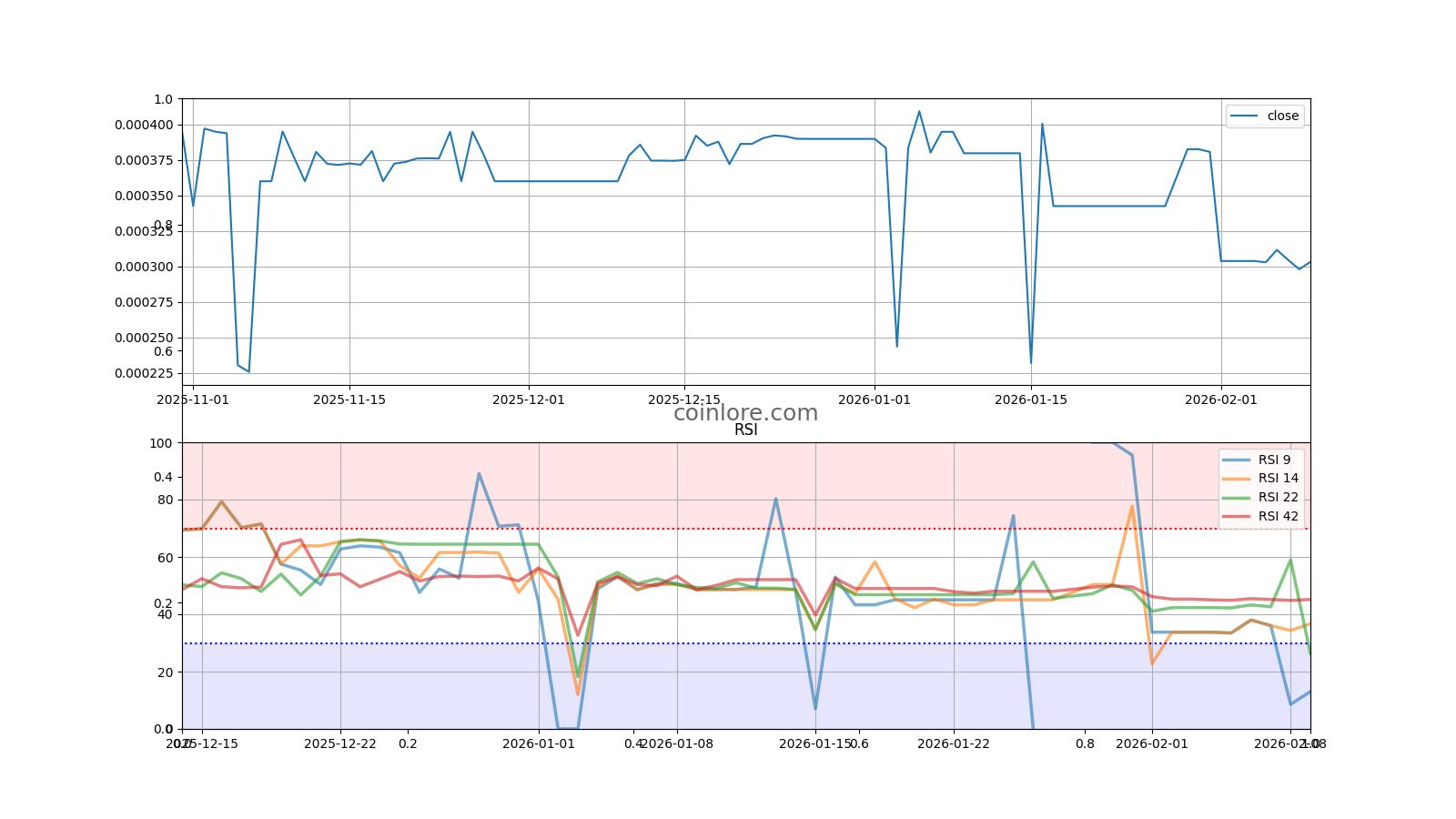 Crystal Clear RSI indicator