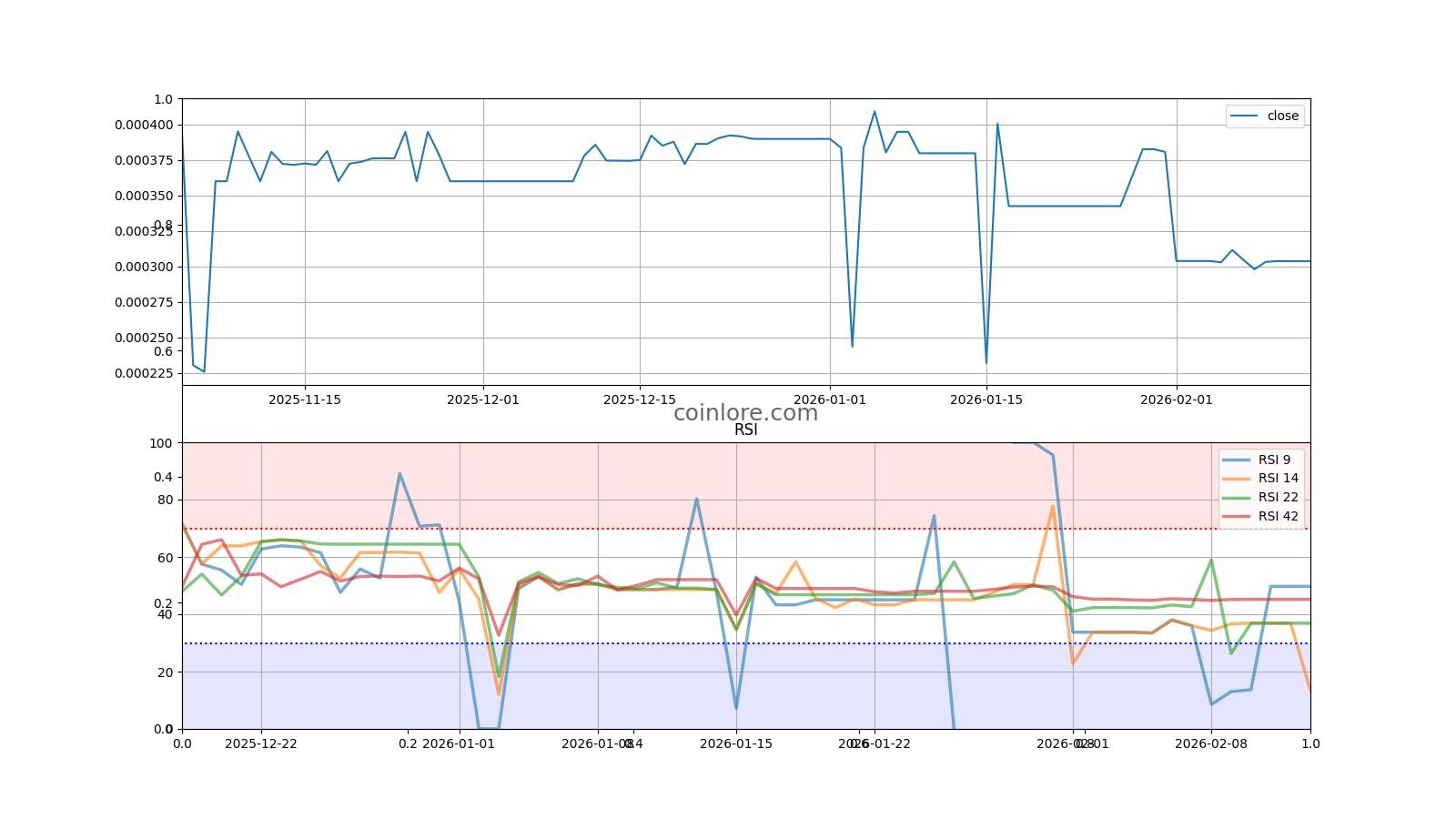 Crystal Clear  RSI indicator