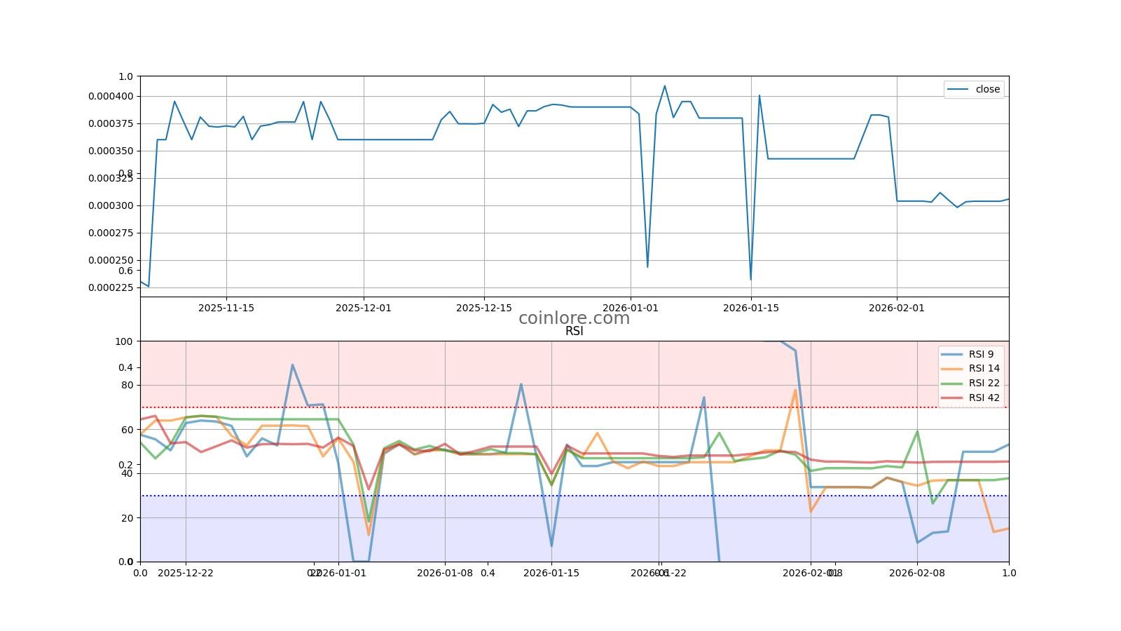 Crystal Clear  RSI indicator