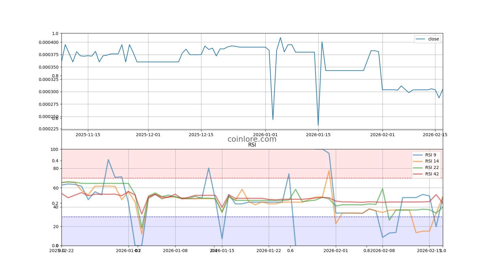 Crystal Clear  RSI indicator