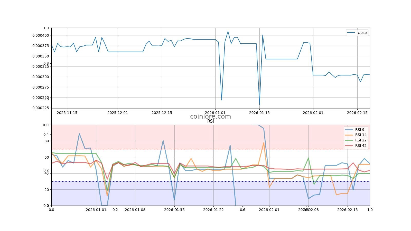 Crystal Clear RSI indicator