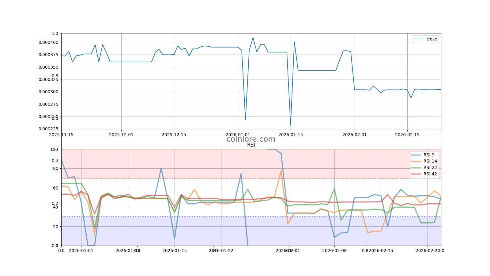Crystal Clear  RSI indicator