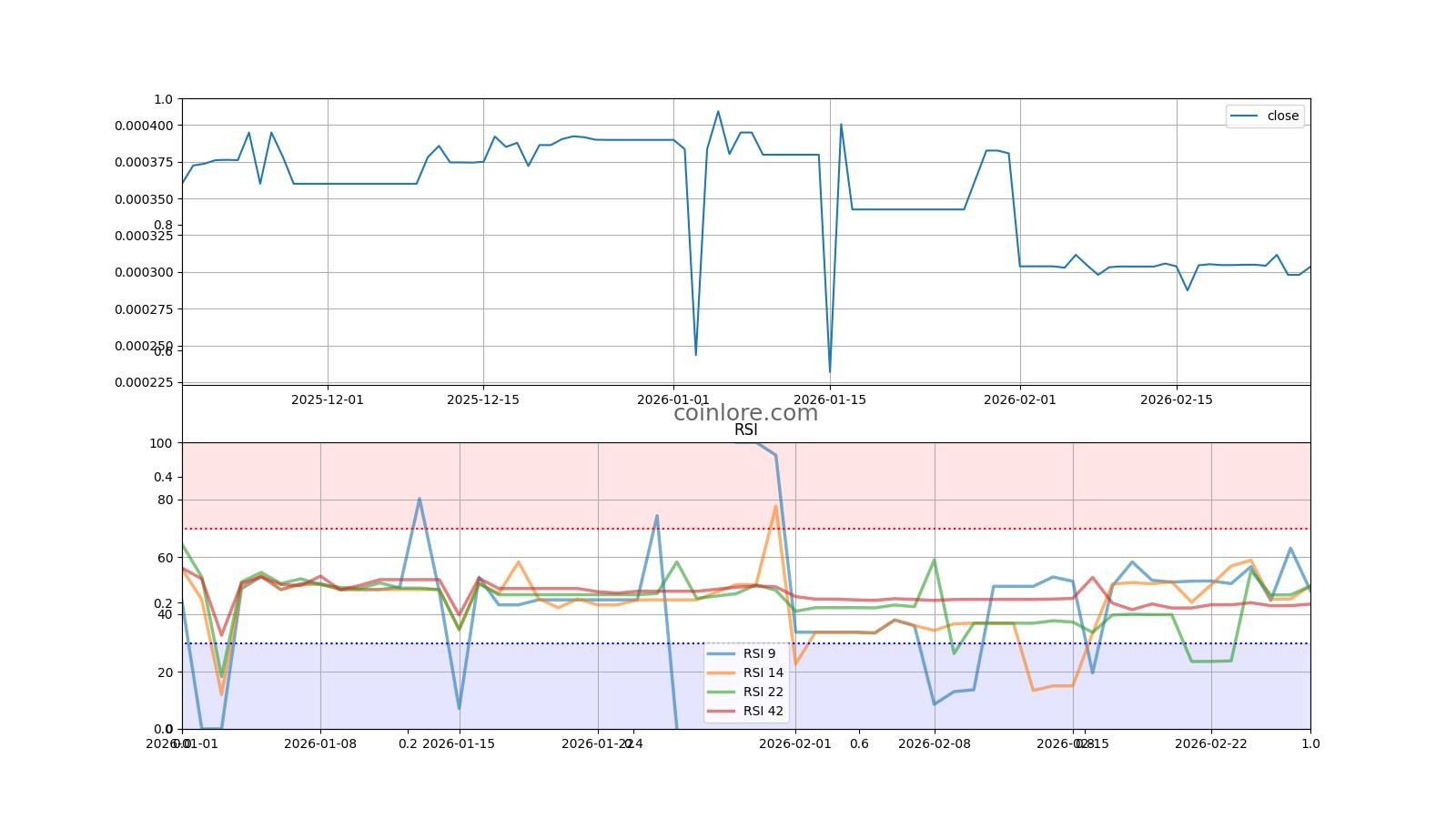 Crystal Clear RSI indicator