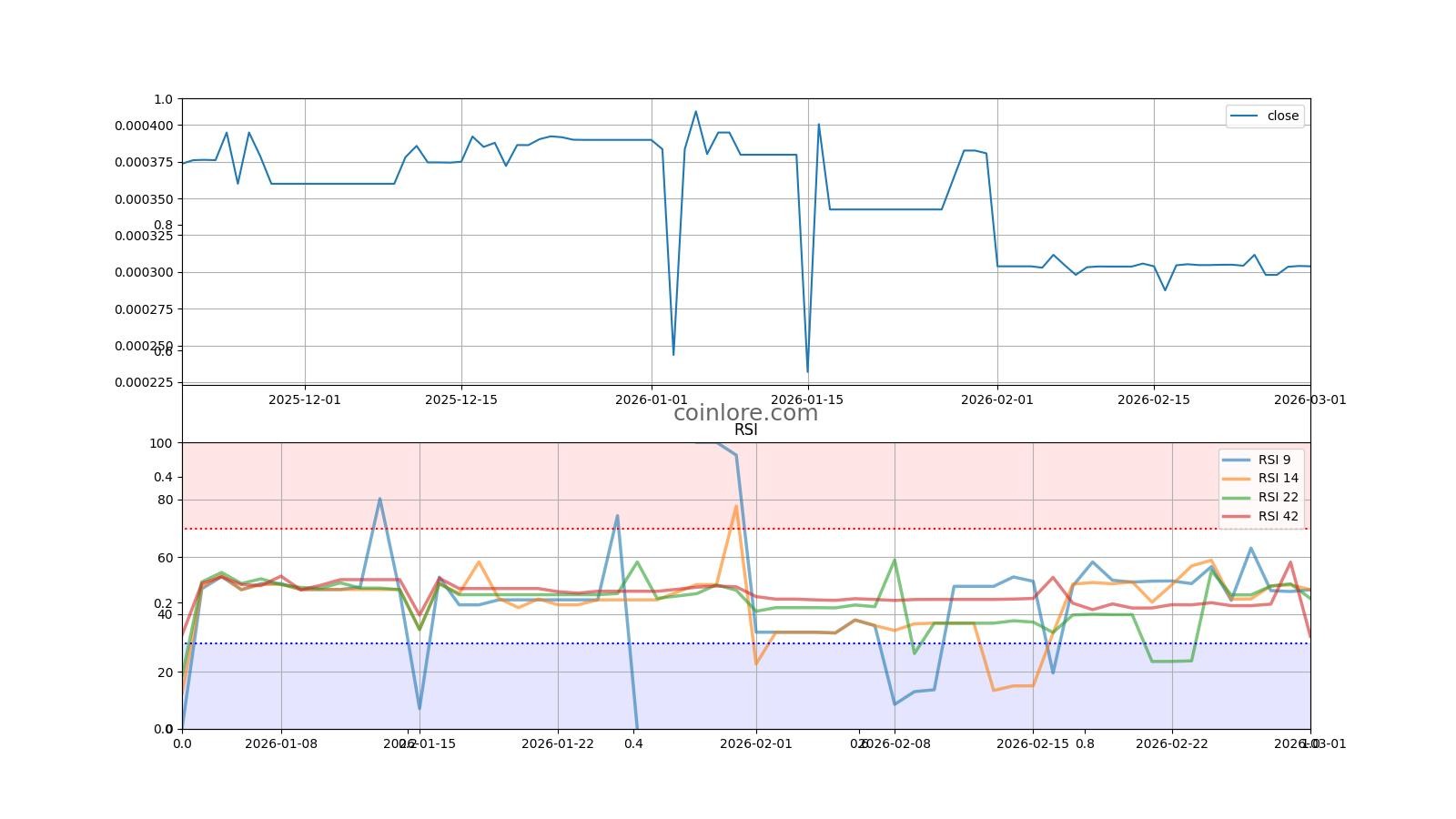 Crystal Clear RSI indicator