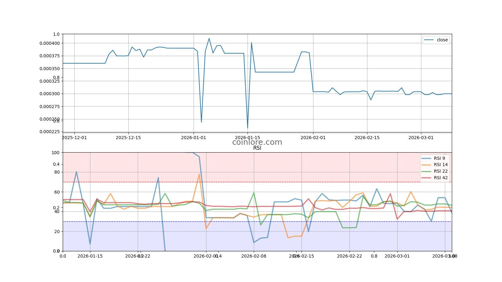 Crystal Clear RSI indicator