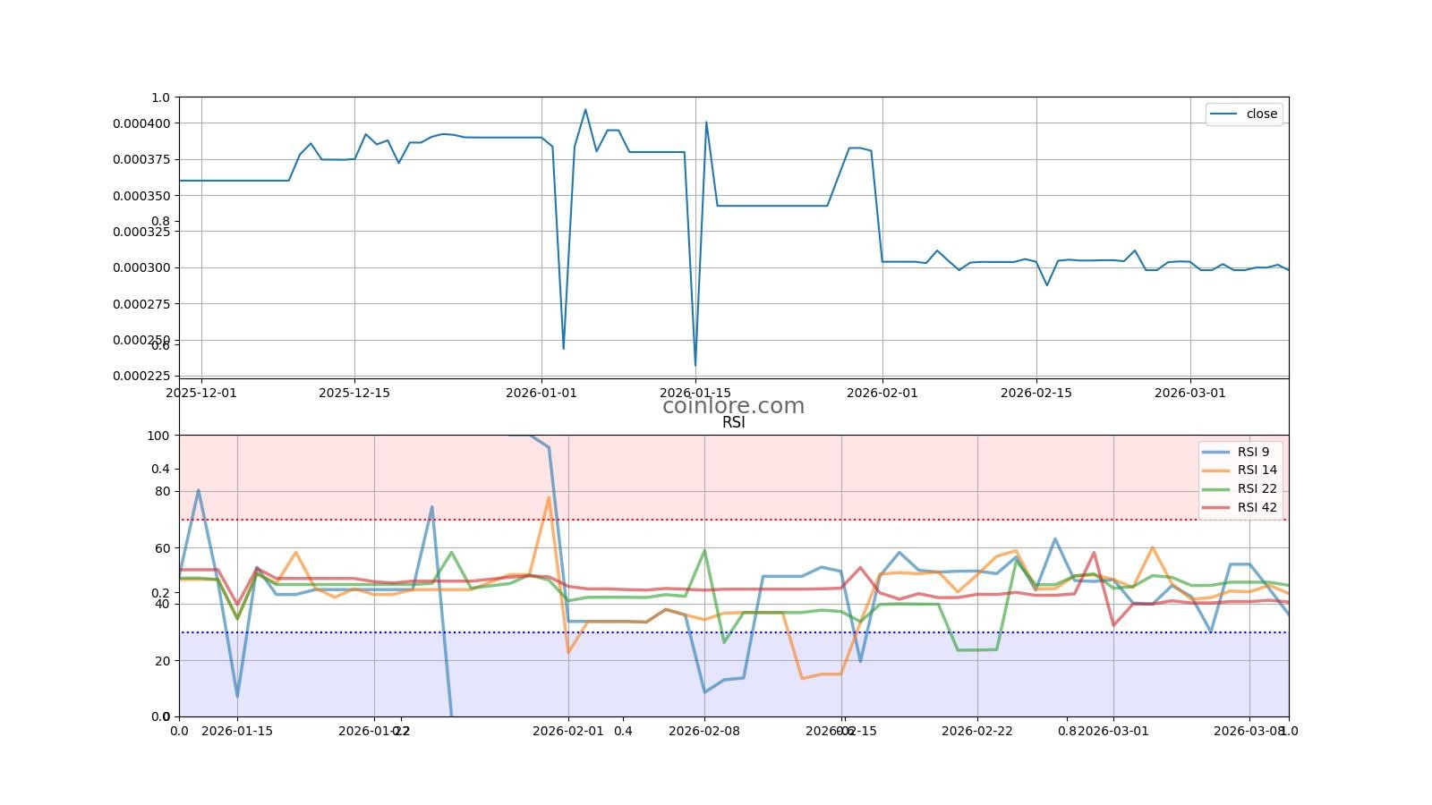 Crystal Clear  RSI indicator