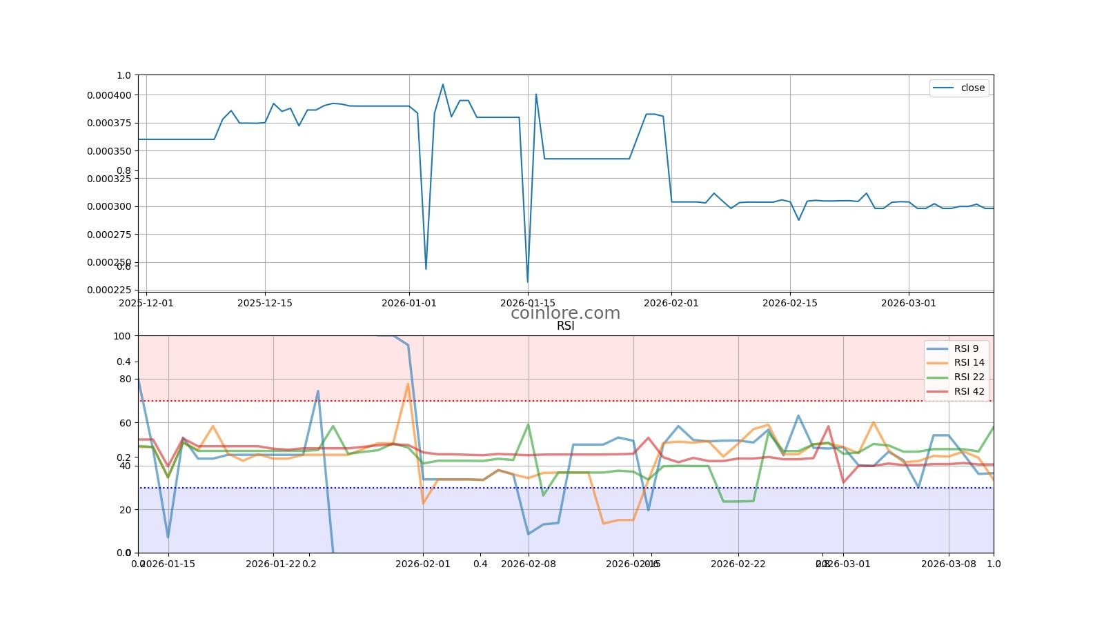 Crystal Clear RSI indicator