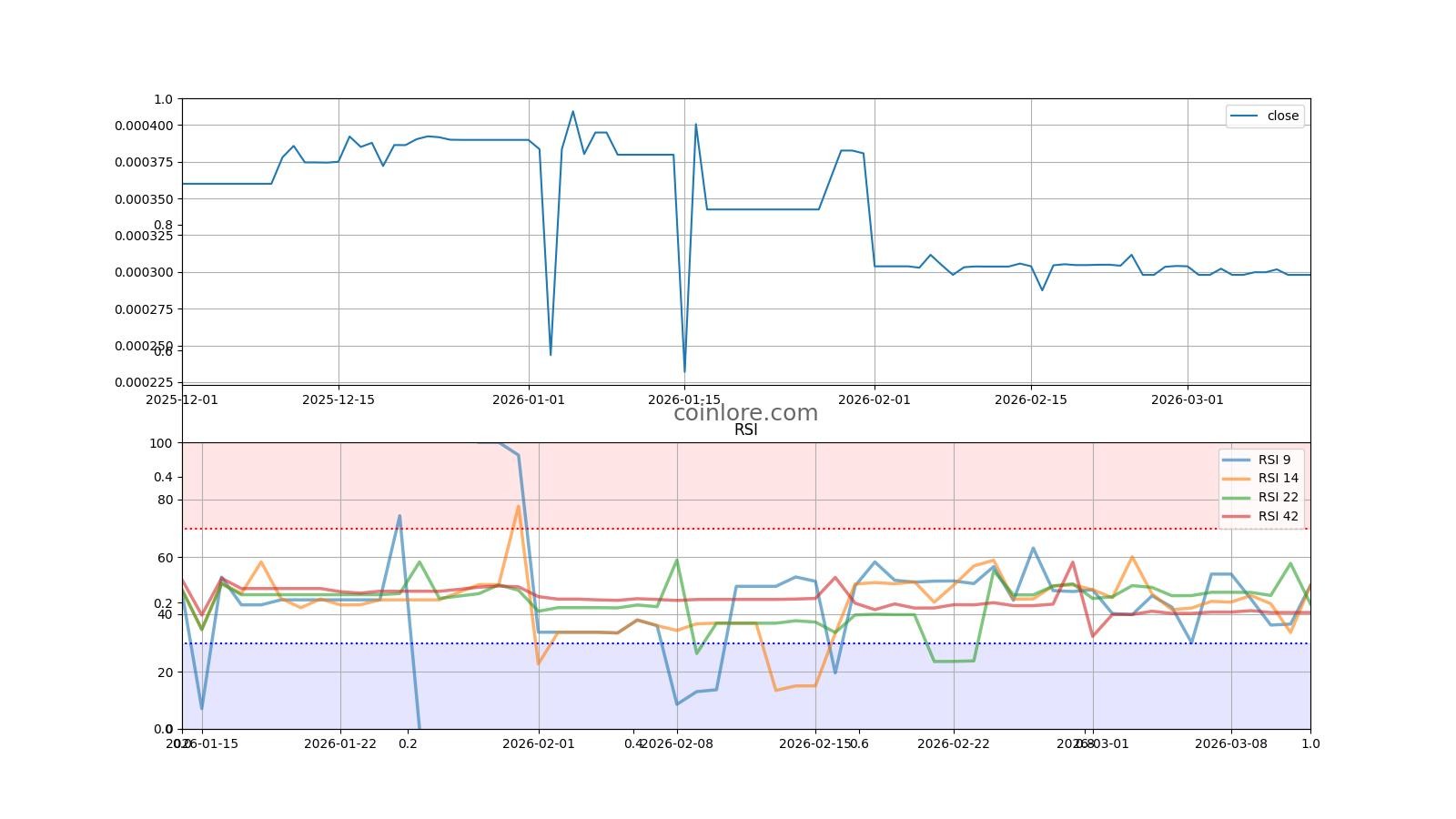 Crystal Clear RSI indicator