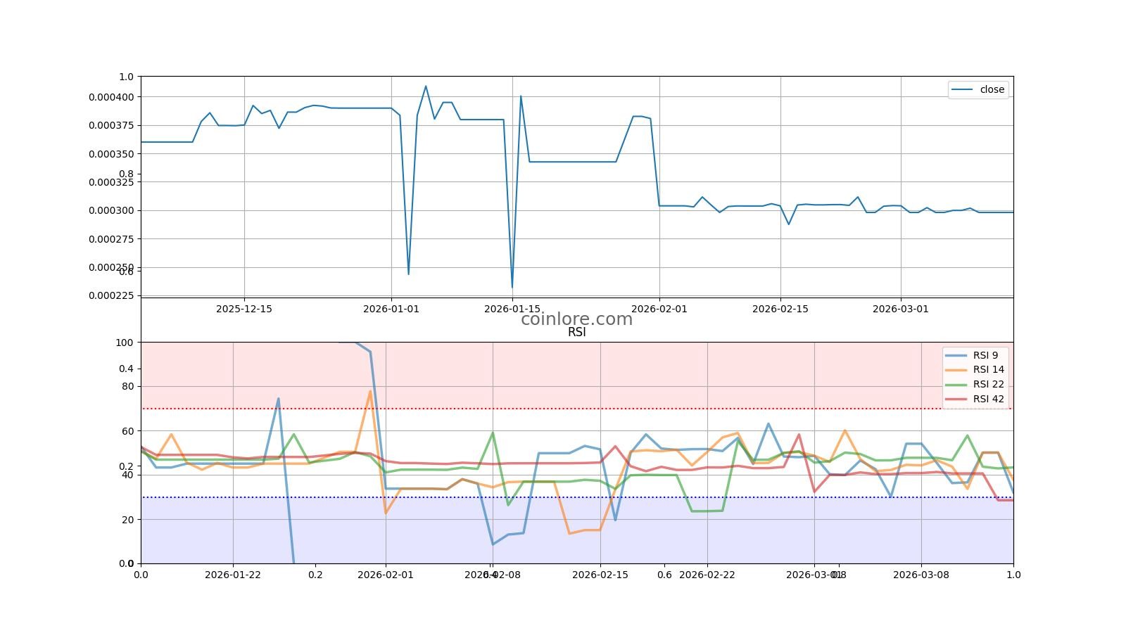 Crystal Clear RSI indicator