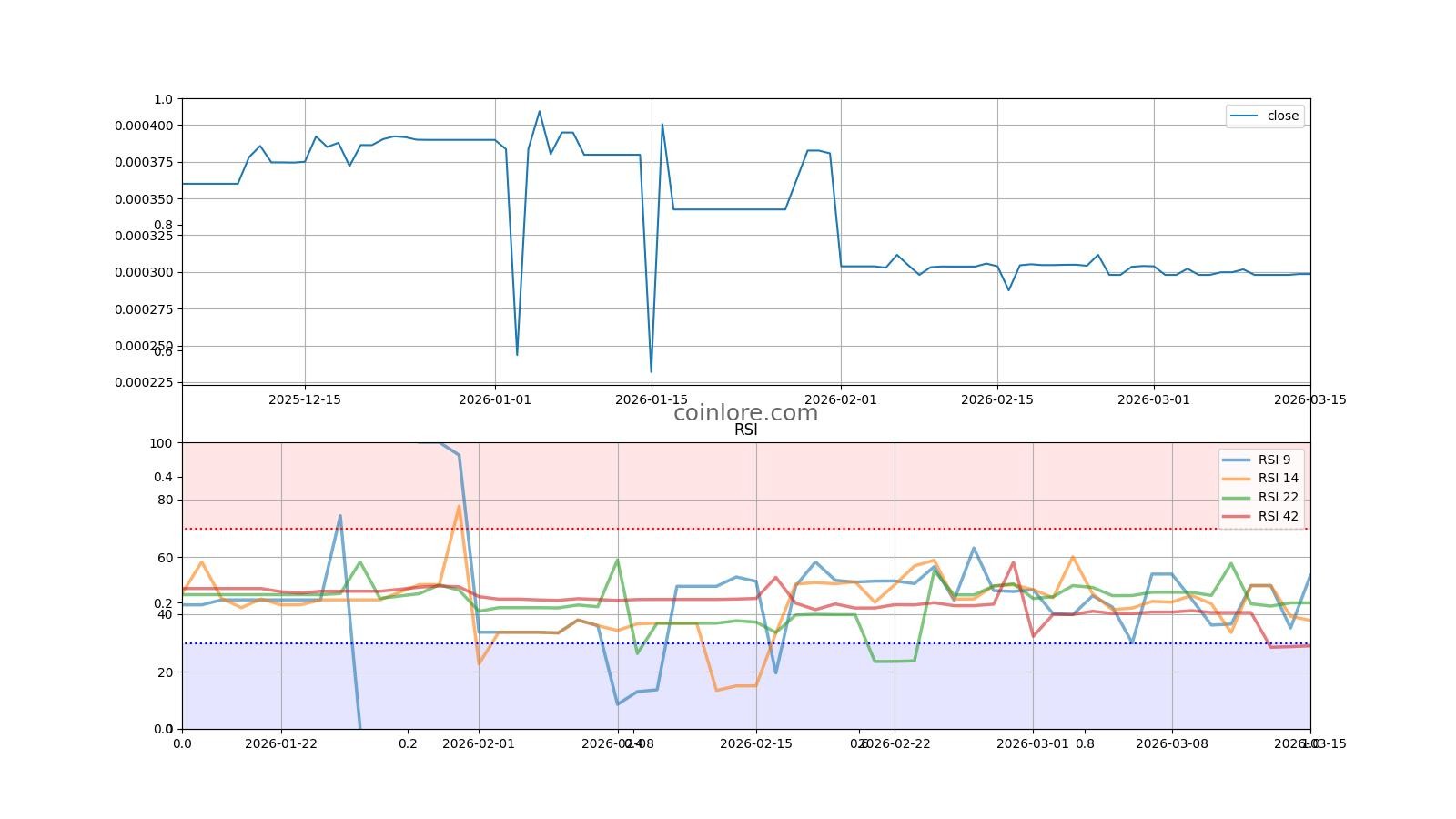 Crystal Clear RSI indicator