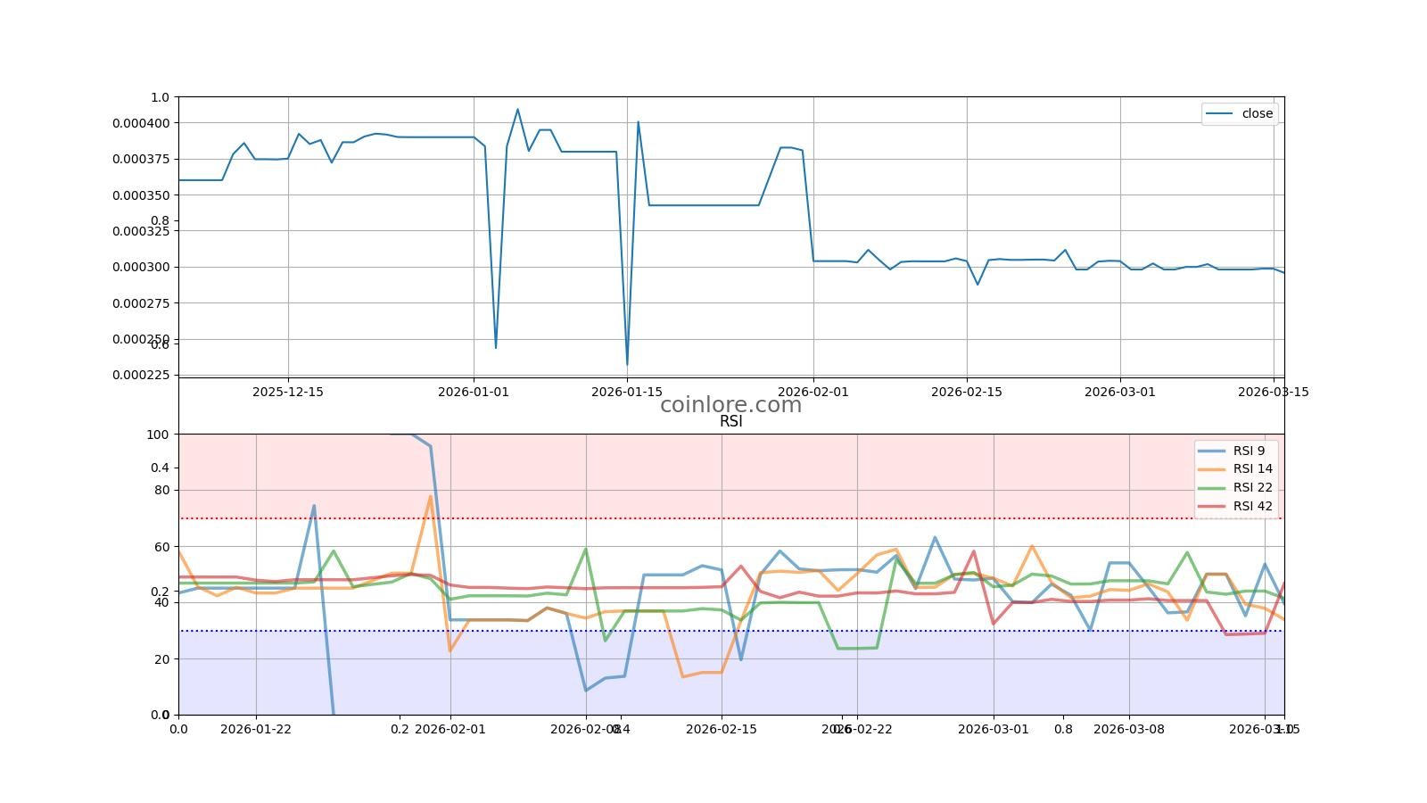 Crystal Clear RSI indicator